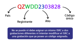 Qué es un código ISRC y para qué sirve
